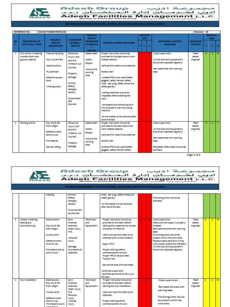 Hse Risk Assessment For Civil Works, Isolators and Duct Installation ...