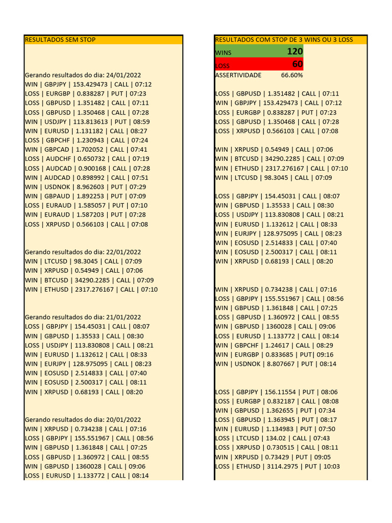 Estratégia Pivot | PDF