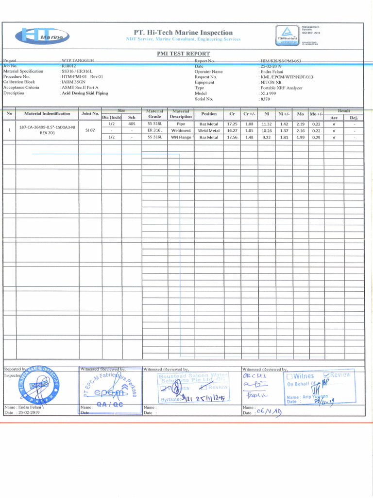 Pmi Test Report - 053 | PDF
