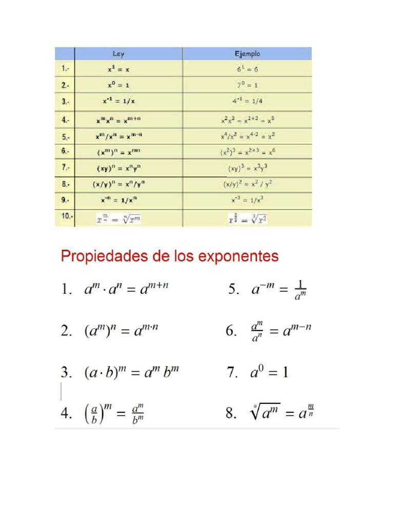 Formulario de Exponentes | PDF