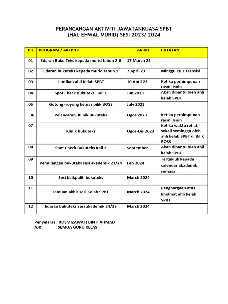 Perancangan Aktiviti SPBT | PDF