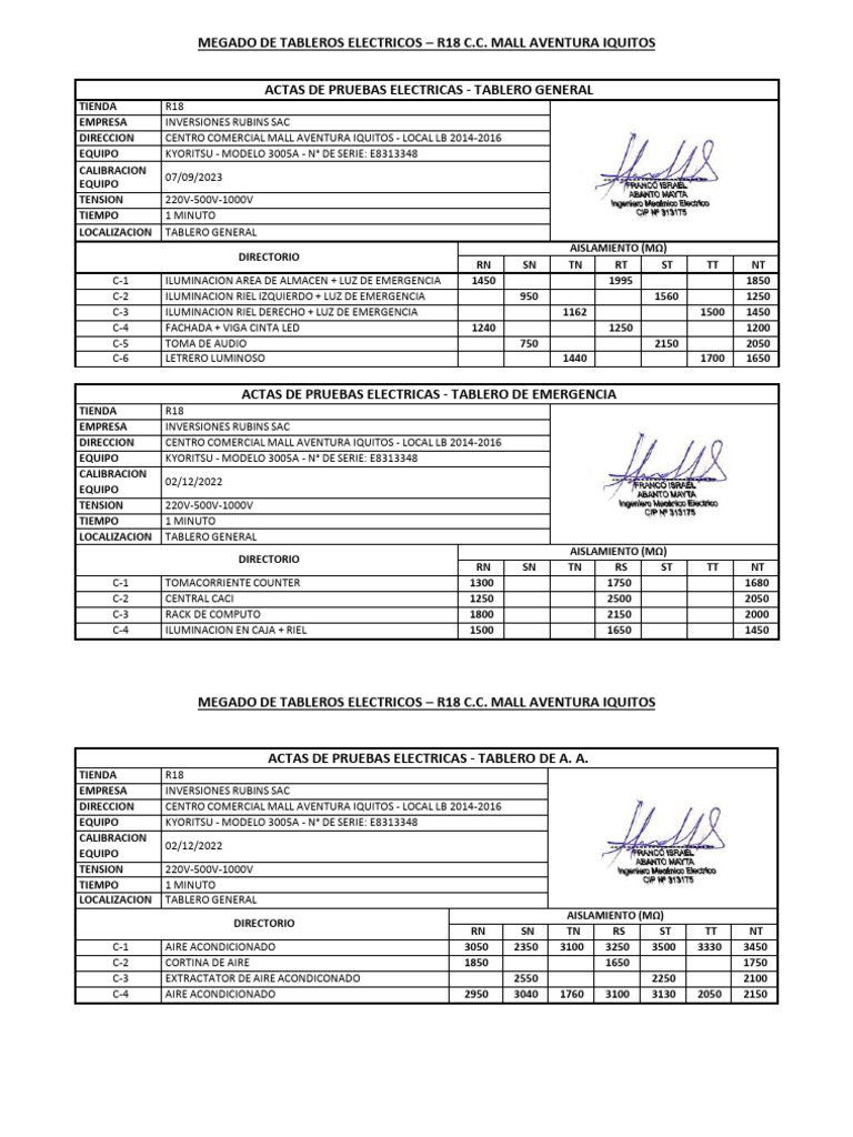 Certificado de Megado de de Tableros Electricos Local R18 - Cc. Mall ...