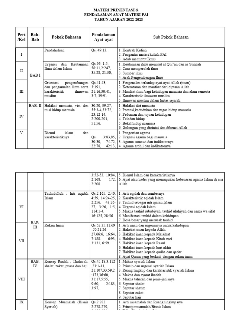 Materi Presentasi PAI | PDF