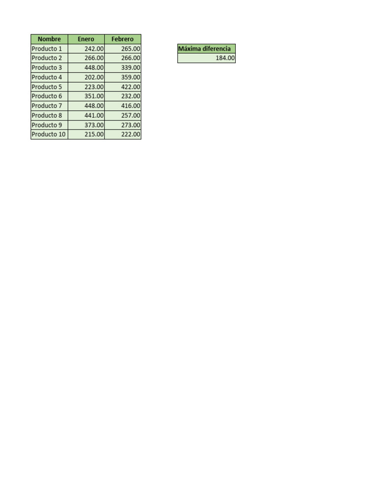 Trabajo de Algoritmo 2 | PDF | Bienes manufacturados