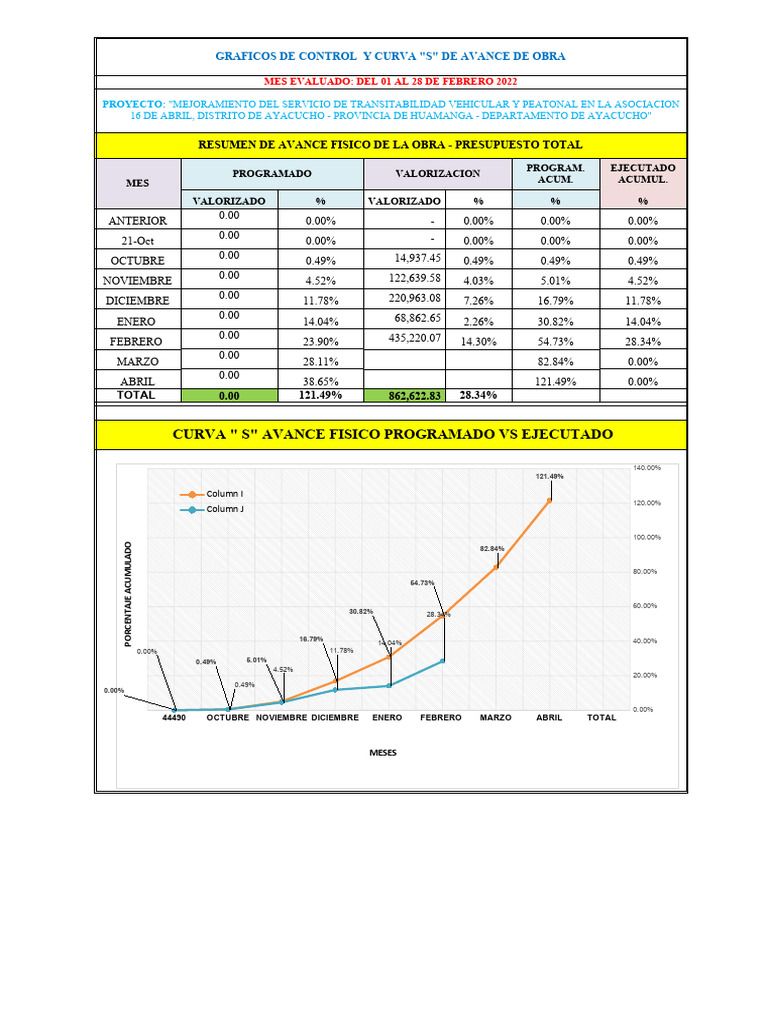Formato para Estimar | PDF
