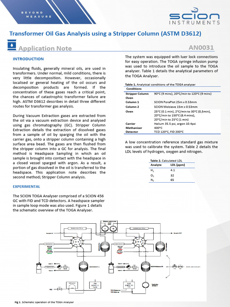 Analisis de Gas de Aceite de Transformador Utilizando Una Columna de Separacion Astm d3612 ...
