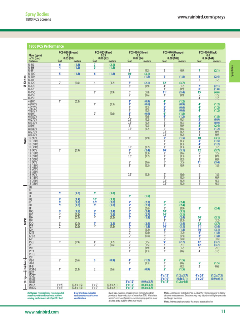 1800 Pcs Screens Performance Charts | PDF | Phases Of Matter | Materials
