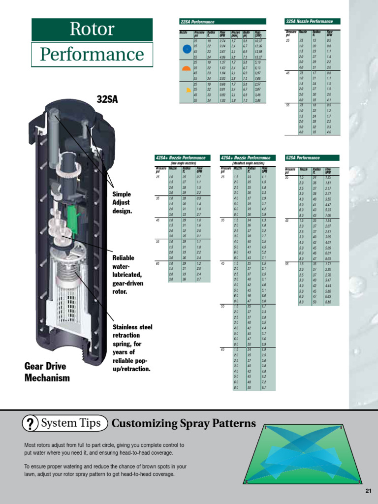 Aspersor Rainbird 42SA+ RotorPerformance | PDF | Gas Technologies ...