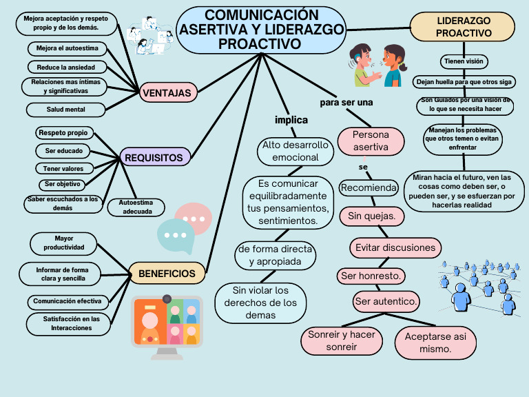 Mapa Conceptual Sobre La Comunicacion Asertiva y Liderzago | PDF | Autoestima | Cognición