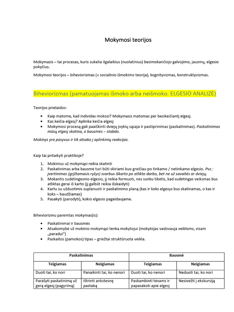 Mokymosi Teorijos | PDF