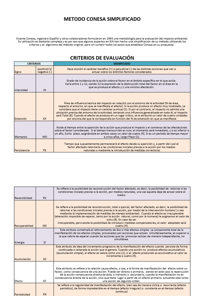 Matriz Conesa | PDF | Agua | Evaluación de impacto ambiental