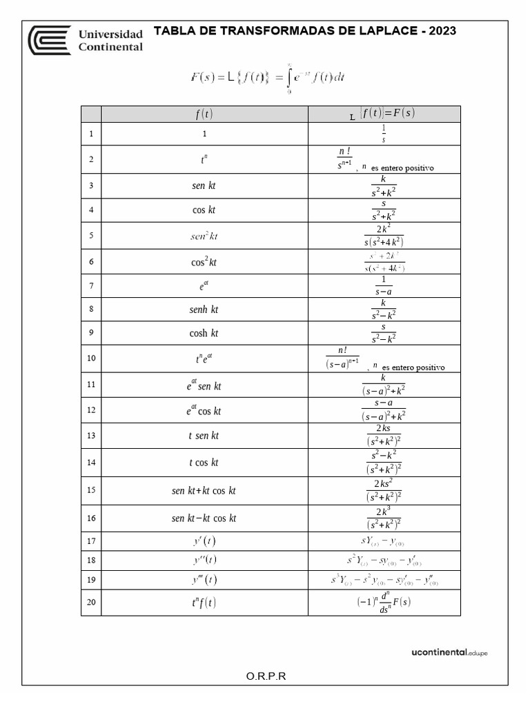 TABLA DE TRANSFORMADA DE LAPLACE | PDF