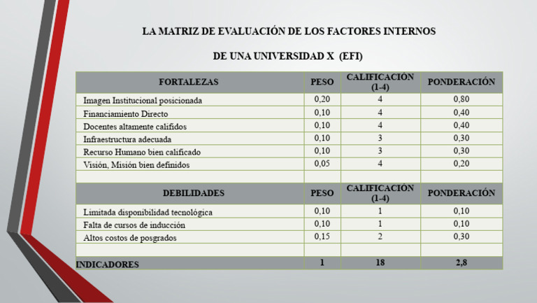 Matriz Mefe | PDF
