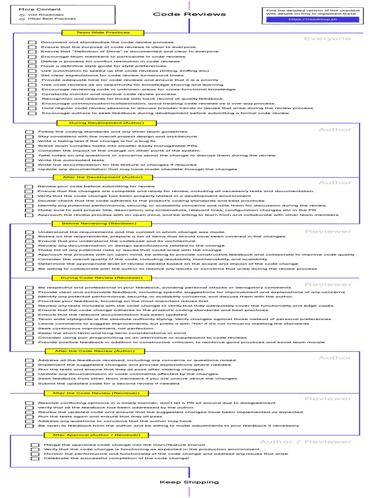 Code Review | PDF | Documentation | Automation
