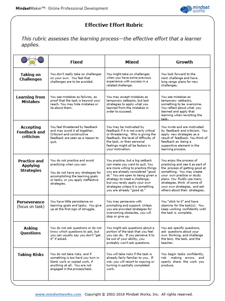 effort-rubric-for-students | PDF | Mindset | Learning
