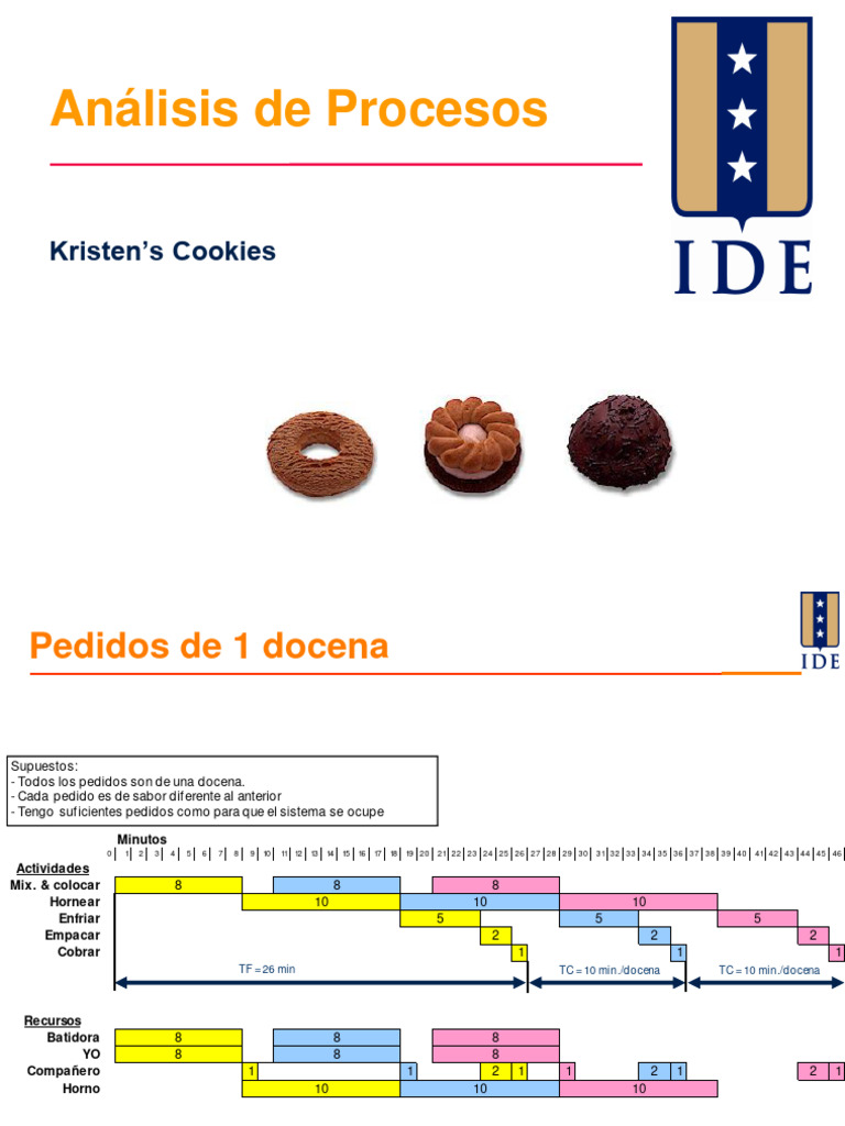 14. Kristen's cookies Company A1 | PDF