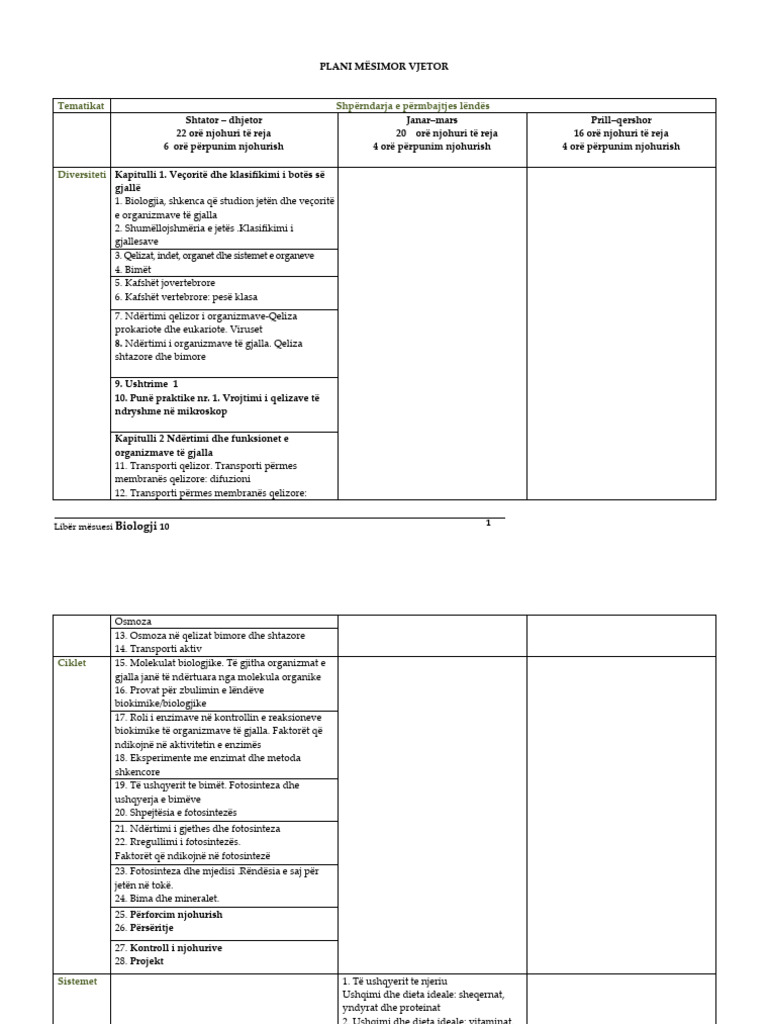 Plane Mësimore Biologjia 10 2022-2023 | PDF