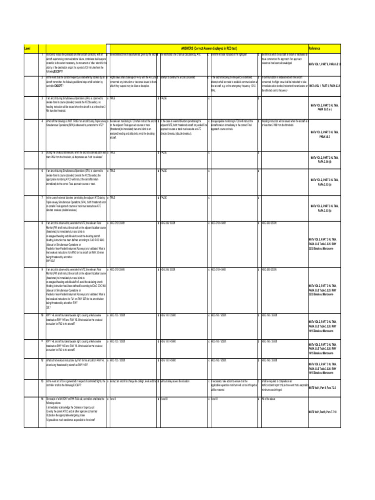 Air Traffic Control Procedures Guide | PDF