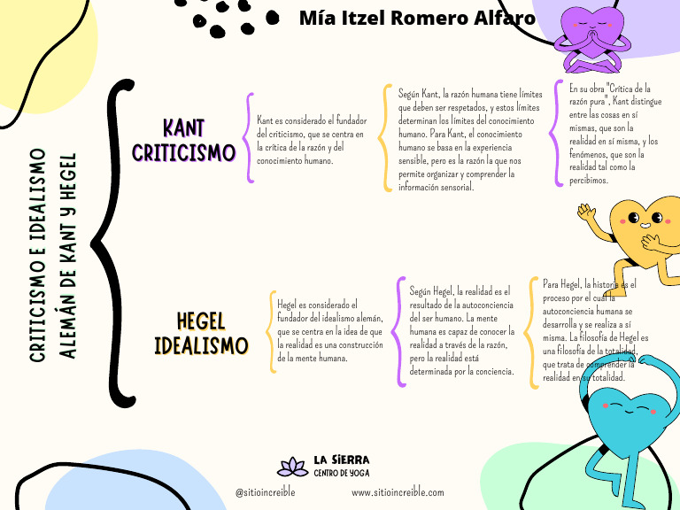 Criticismo e Idealismo de Kant y Hegel | PDF | Realidad | Immanuel Kant