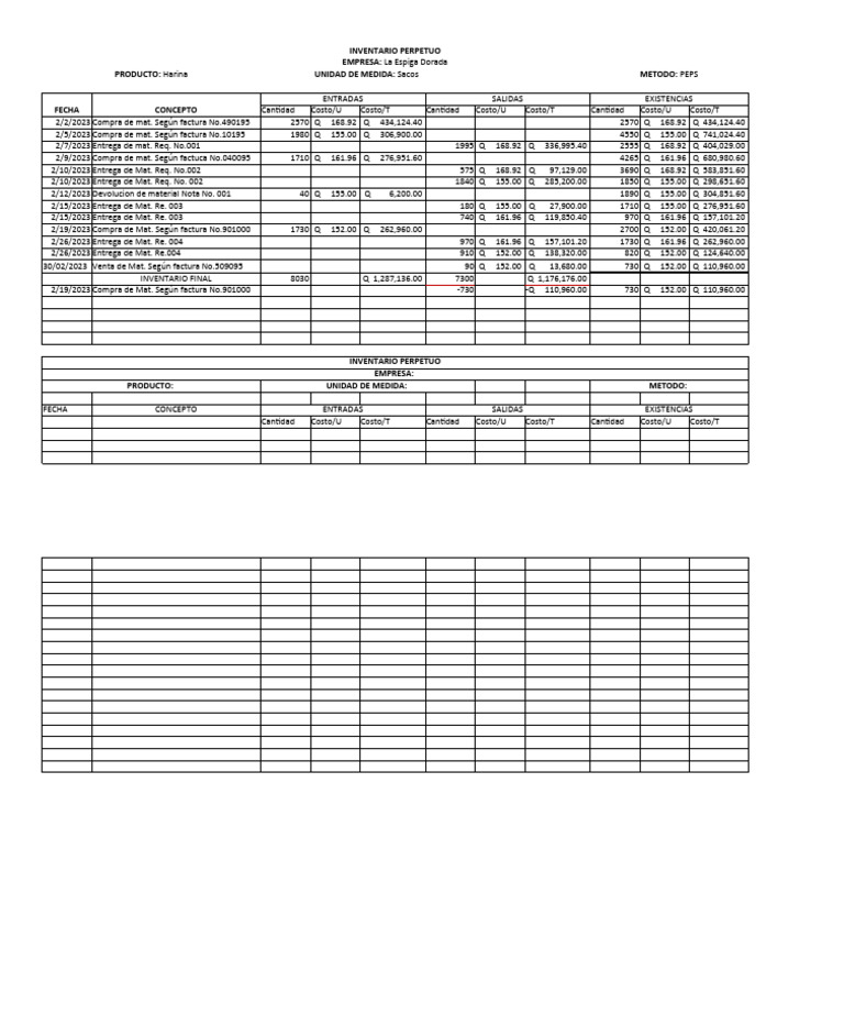 Esquema PEPS, UEPS, Costo Promedio | PDF | Inventario | Business