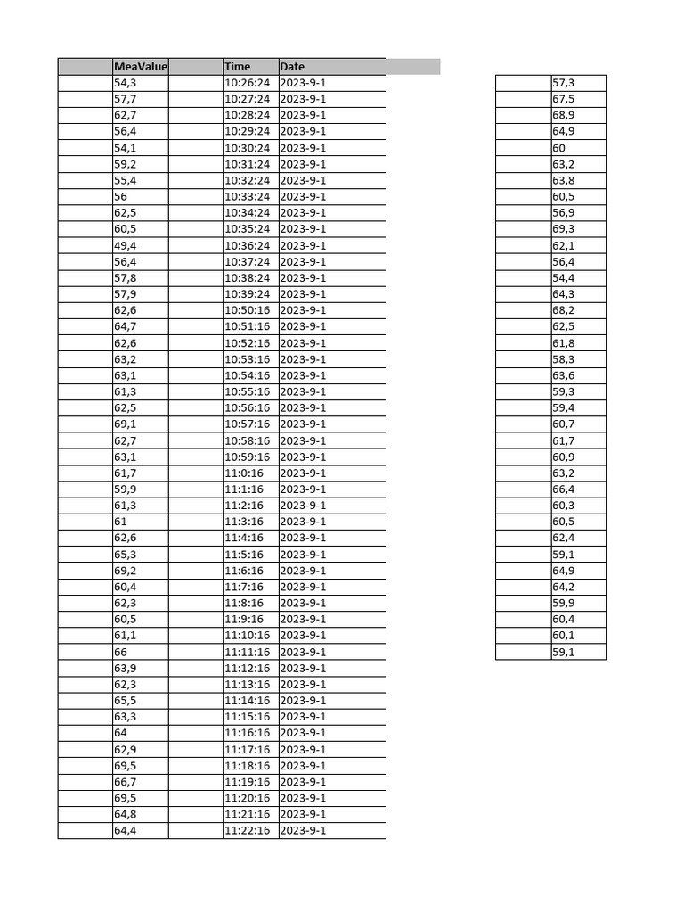 Meavalue Time Date | PDF