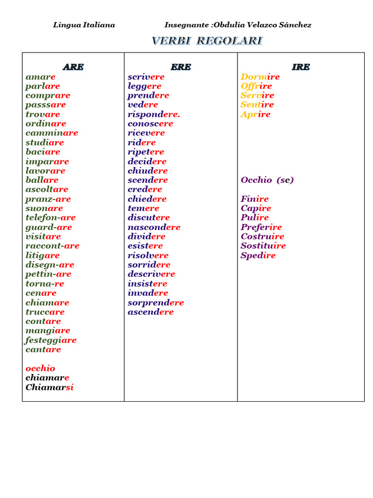 Elenco Dei Verbi Regolari | PDF