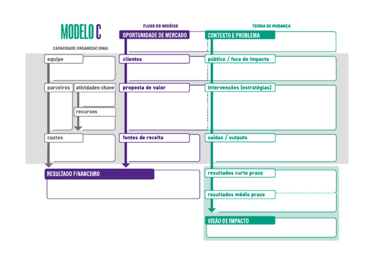 Modelo C P Imprimir | PDF