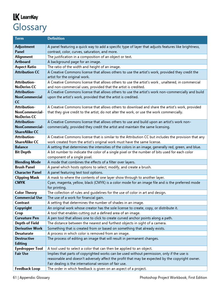 Photoshop 2021 Glossary Shortcuts | PDF | 2 D Computer Graphics | Adobe ...