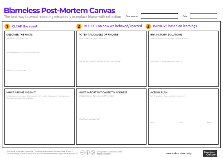 Blameless Postmortem Canvas by Gustavo Razzetti (1) | PDF