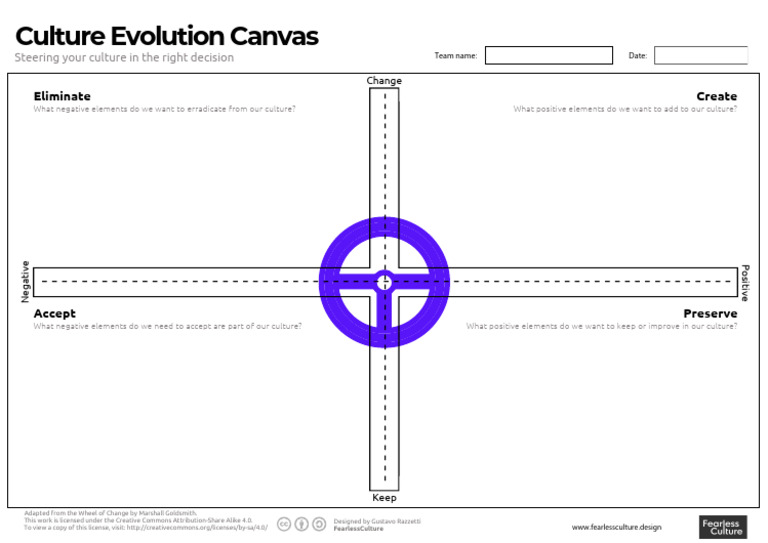 Culture Evolution Canvas Full Blue | PDF