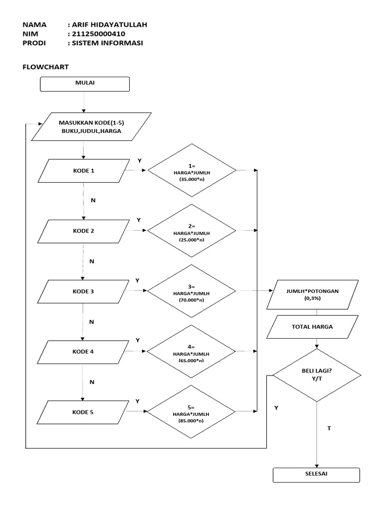 Laporan C++ PENJUALAN BUKU DI TOKO Arf Store Muria | PDF