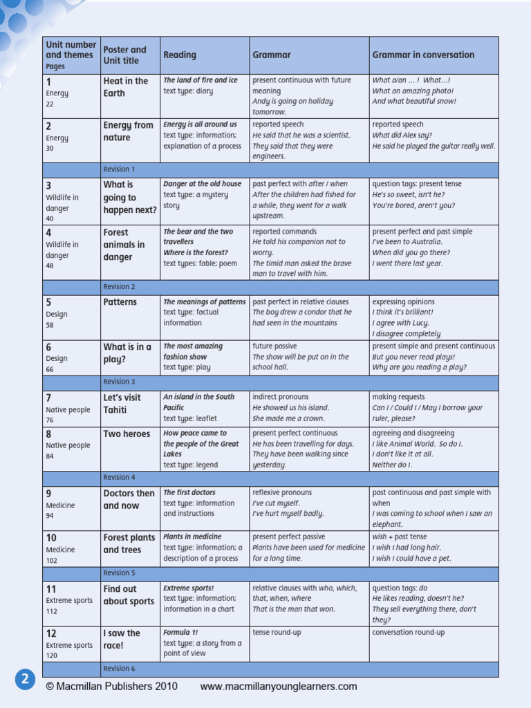 English World Level 6 Scope and Sequence | PDF