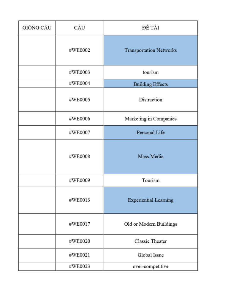 Essays List To Advance | PDF | Experience | Adolescence