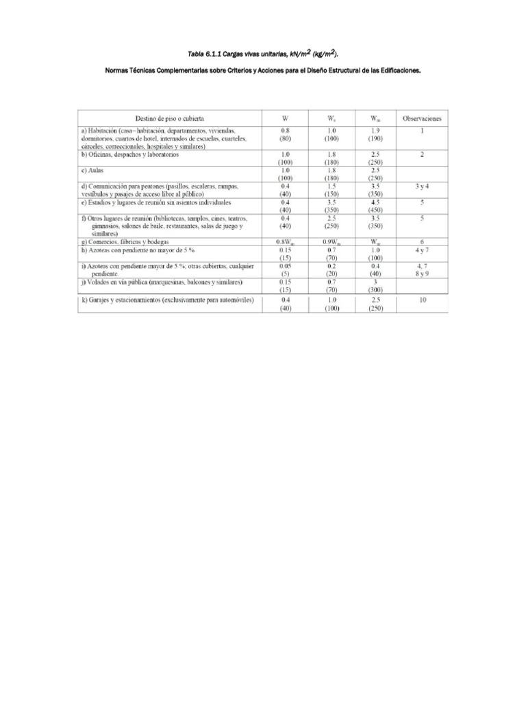 Cargas Vivas Tabla 6.1.1 NTC Cadee | PDF