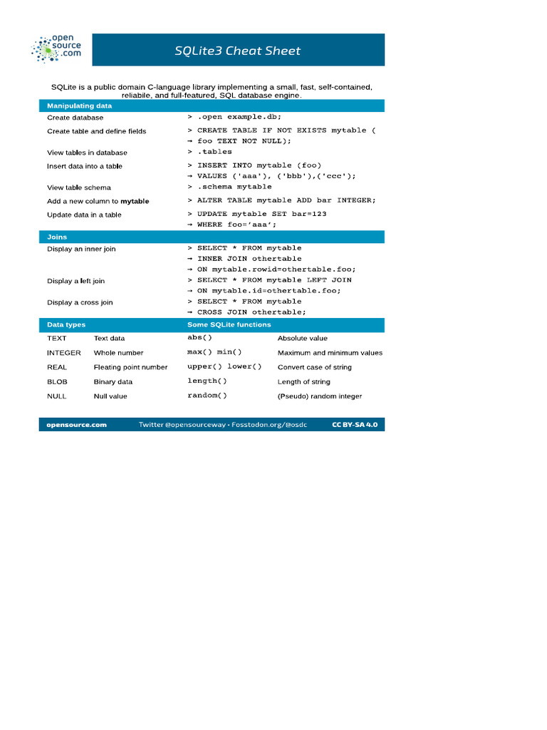 SQ Lite Chee T Sheet | PDF