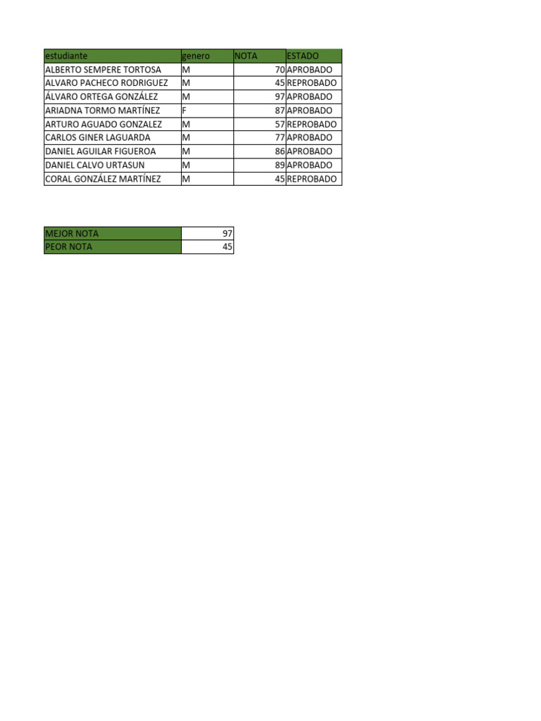 Valor Min, Max y Funcion Si | PDF Valor Min, Max y Funcion Si | PDF