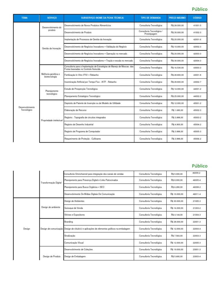 Portfolio de Servicos e Precos Maximos Atualizacao 31.07.2023 | PDF