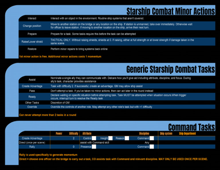 STA Combat Reference Command Tasks | PDF