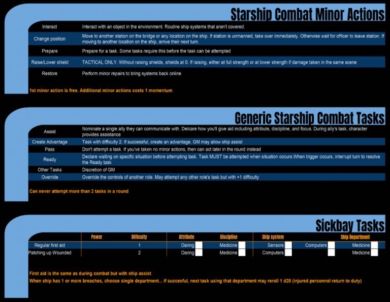 STA Combat Reference SickbayTasks 1 | PDF