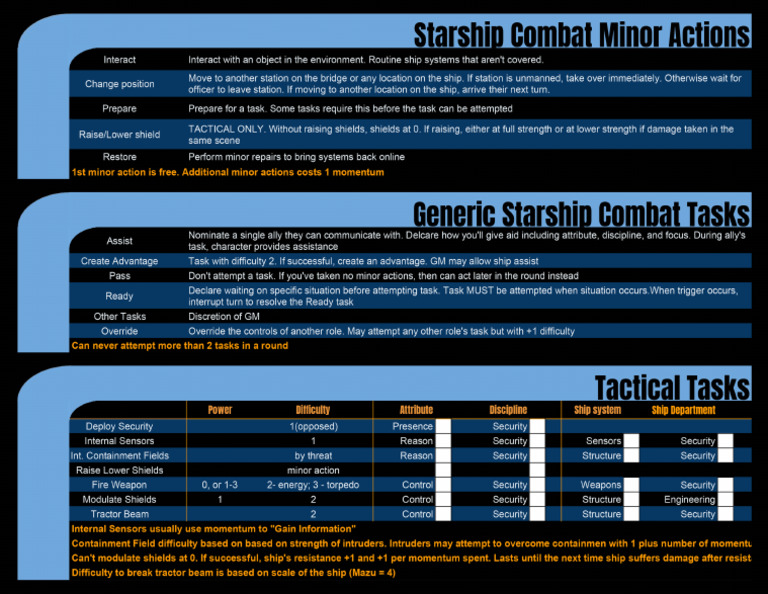STA Combat Reference Tactical Station | PDF