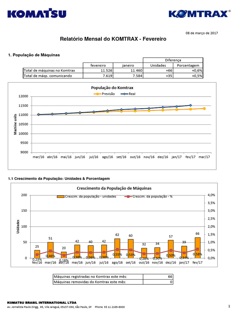 Relatório Komtrax 201702 | PDF