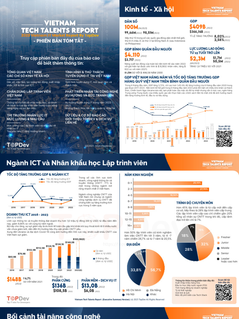 TopDev Vie VietnamITMarketReport2023 VietnamTechTalentsReport Summary | PDF
