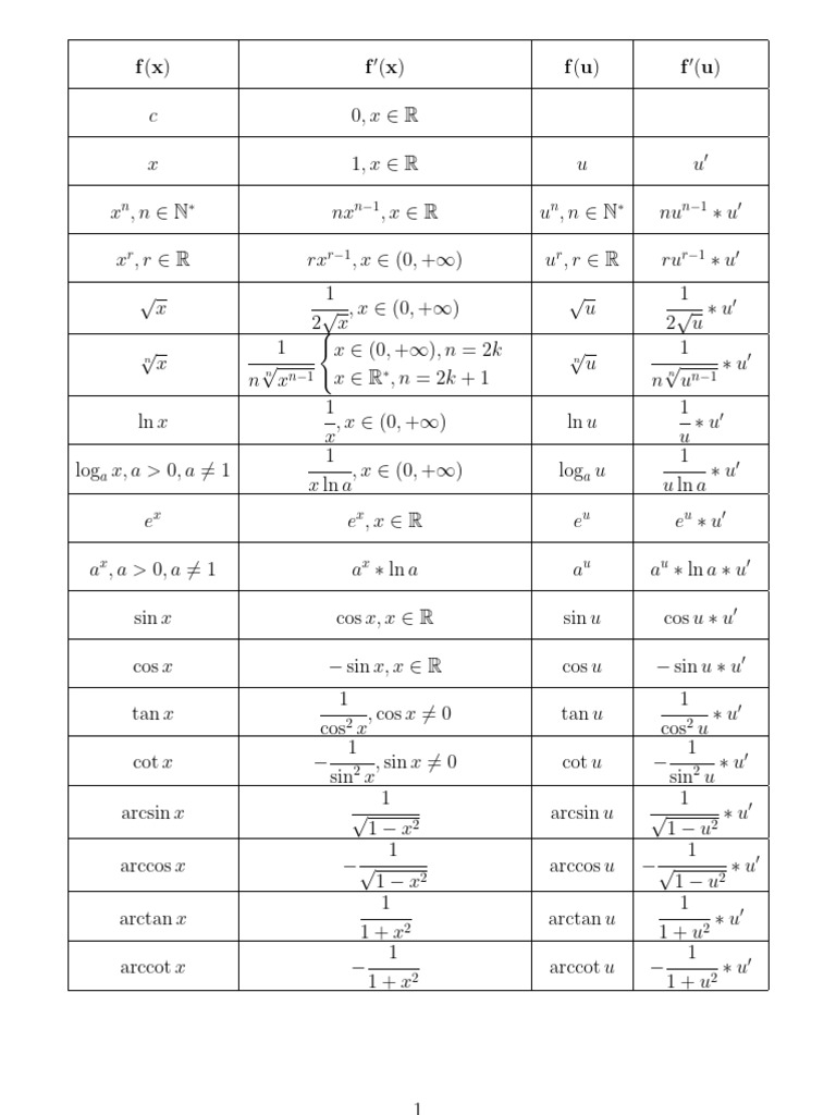 Document | PDF | Mathematical Objects | Elementary Mathematics