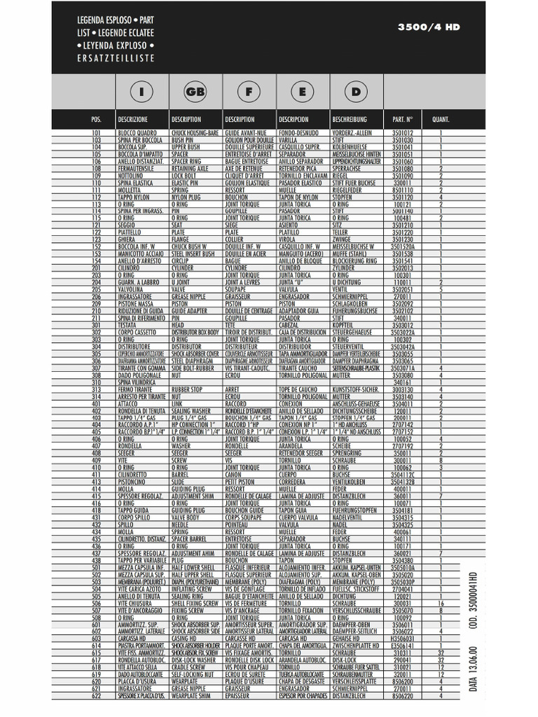 Indeco HP 3500 Melhor | PDF