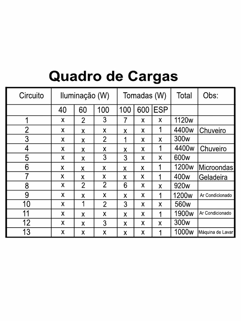 Quadro de Cargas | PDF