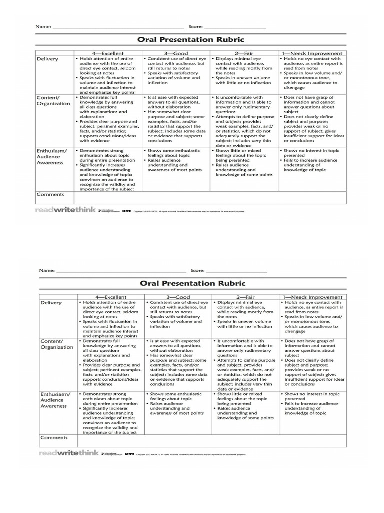 EL-115&113-Oral Presentation Rubric | PDF