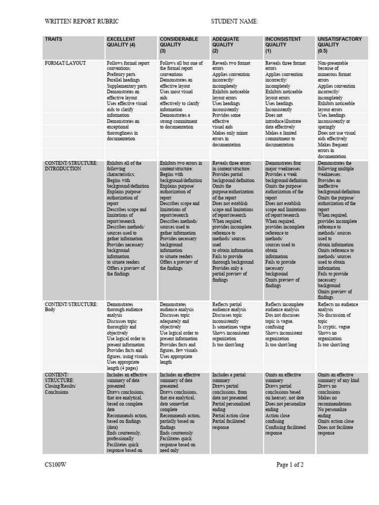 Written Report Rubric | PDF