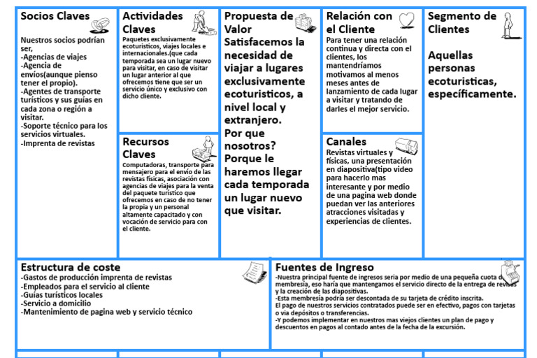 BMC-Modelo Canvas - Plan de Negocios Ecoturistico | PDF