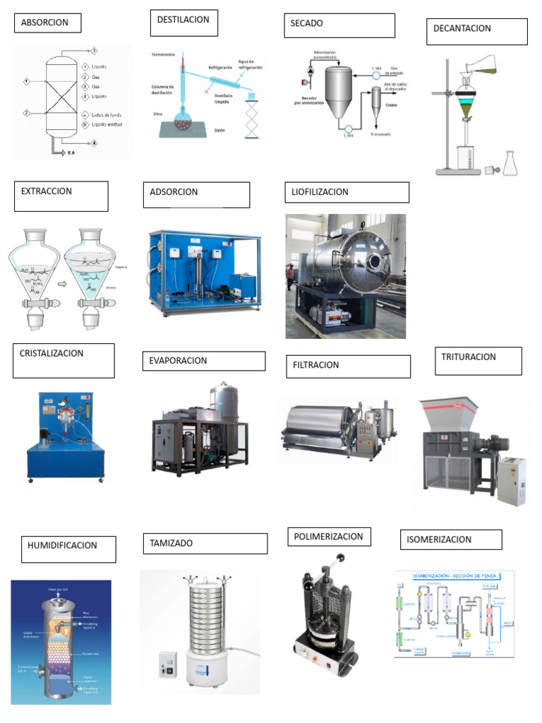 Operaciones Unitarias | PDF