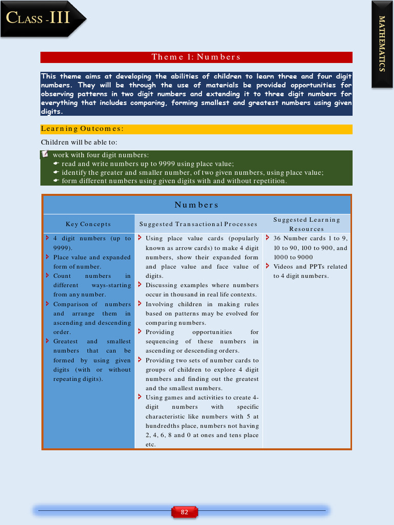 Class 3 Maths Syllabus | PDF | Measurement | Multiplication